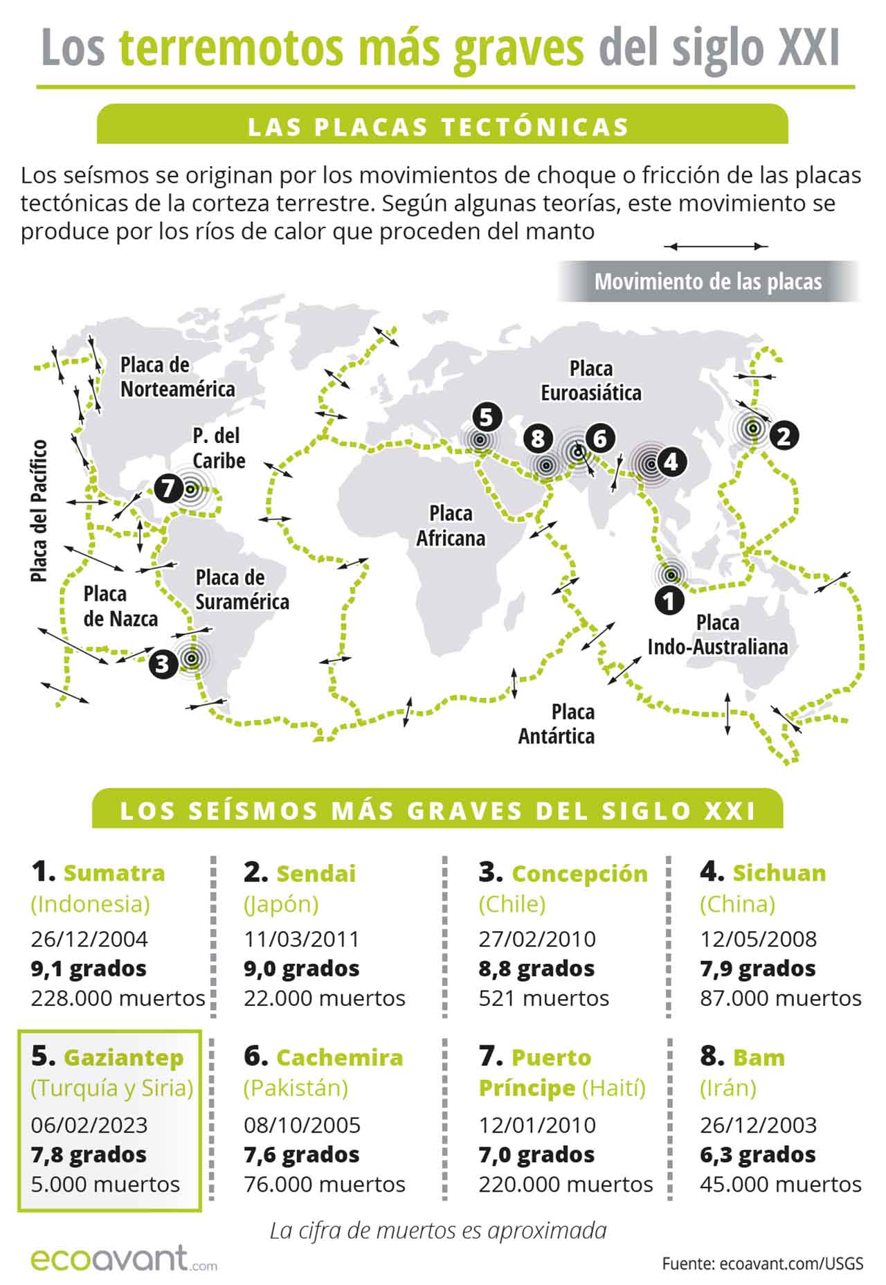 Mapa De Los Terremotos Más Grandes En El Mundo Del Siglo