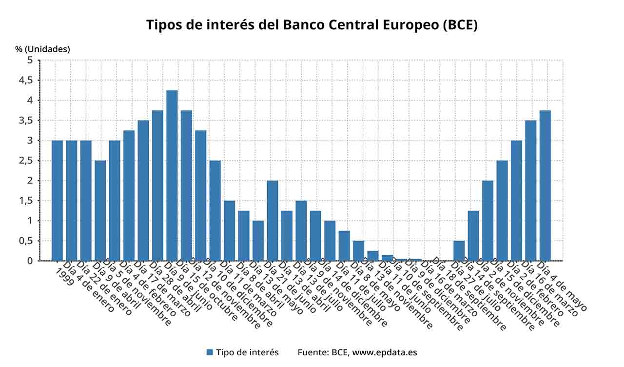 Banca Banca