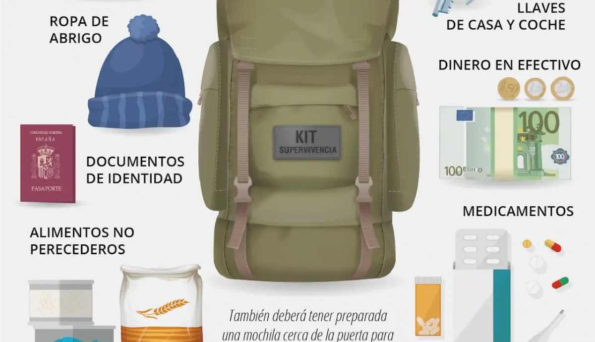 Kit de supervivencia: ¿de miedo o de risa?