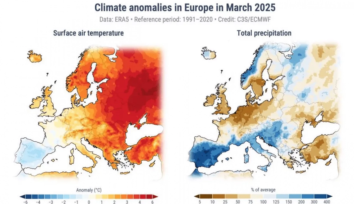 Gráficos récord climático: Europa tuvo su marzo más cálido